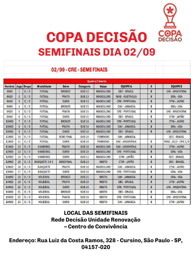 CTM 2023 Copa Decisao Eliminatórias | PDF