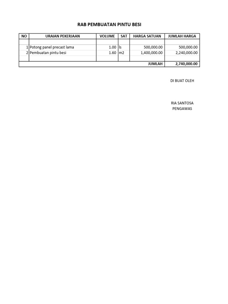 Rab Pagar Besi | PDF