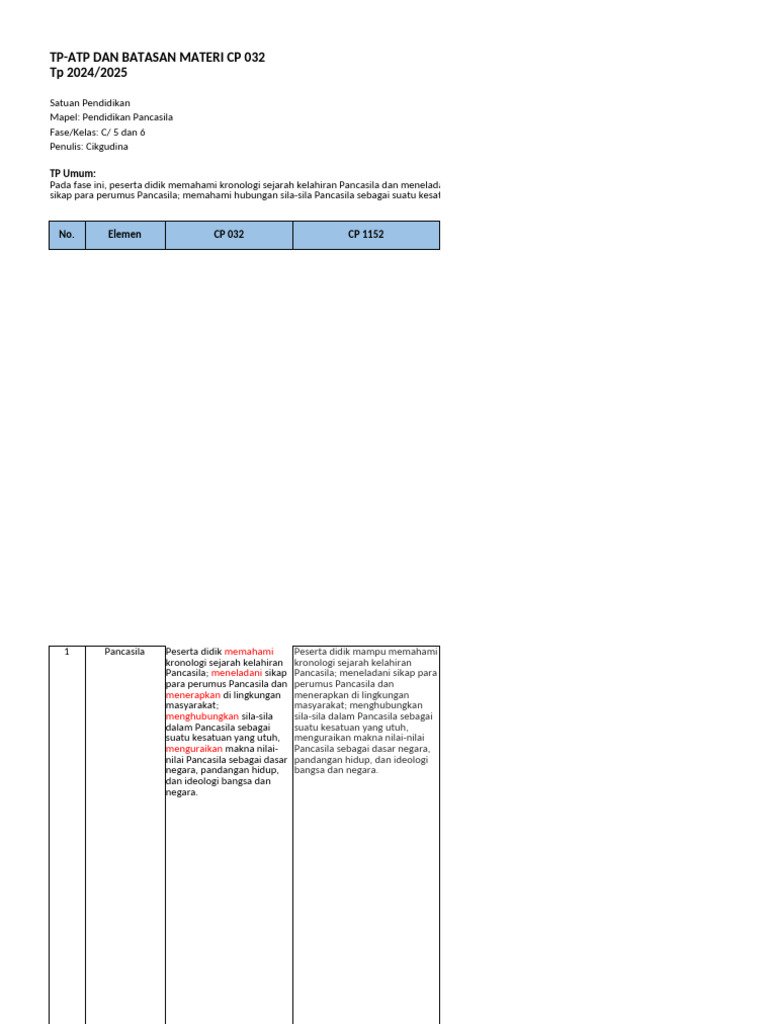 Kls 6 - Analisis CP | PDF
