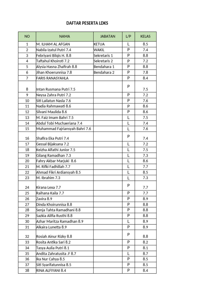 Susunan Pengurus | PDF