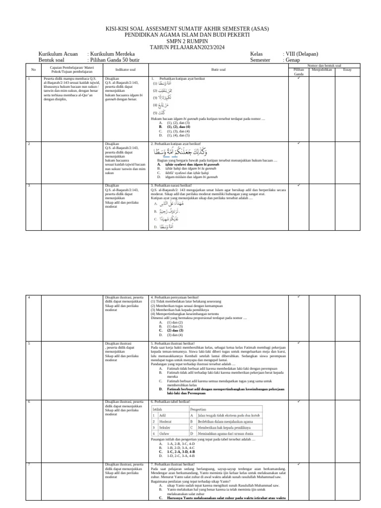 Kisi-Kisi Dan Soal Pai 8 Sem 2 Kurmer | PDF