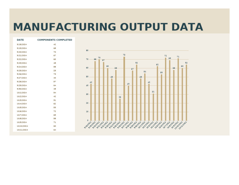 Manufacturing Output Chart | PDF
