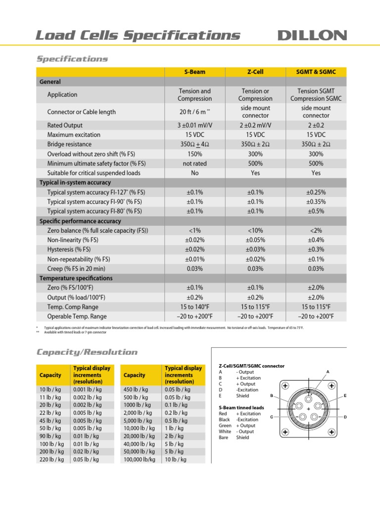 Loadcell Spec | PDF | Kilogram | Manufactured Goods