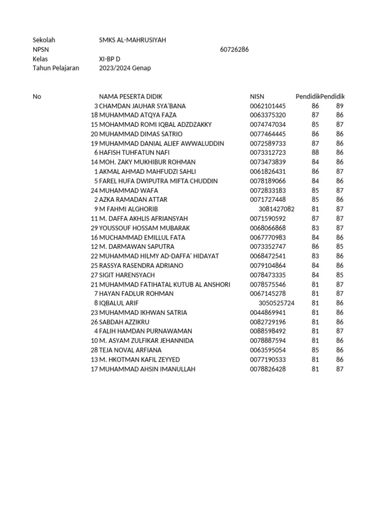 Leger Nilai Akhir Kelas XI BP D | PDF