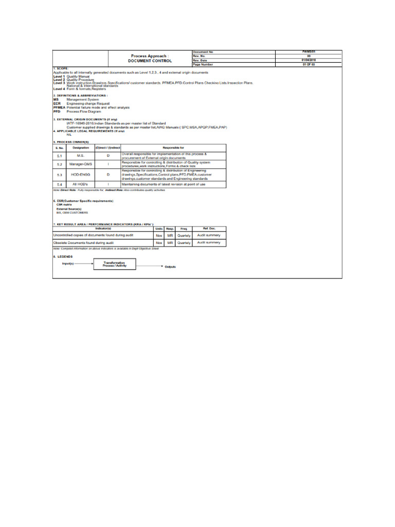Proceess Approach Pdf