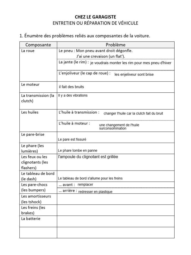 CHEZ LE GARAGISTE - Les - Reparations | PDF