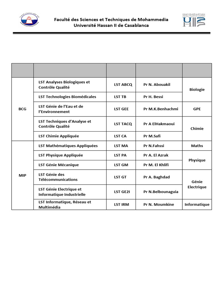 Liste Des Filières LST de La FST Mohammedia | PDF