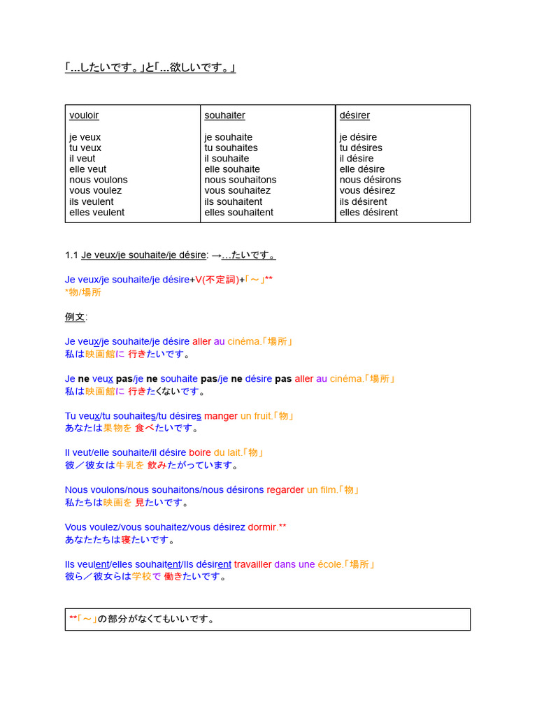 Cours de Français 6 | PDF