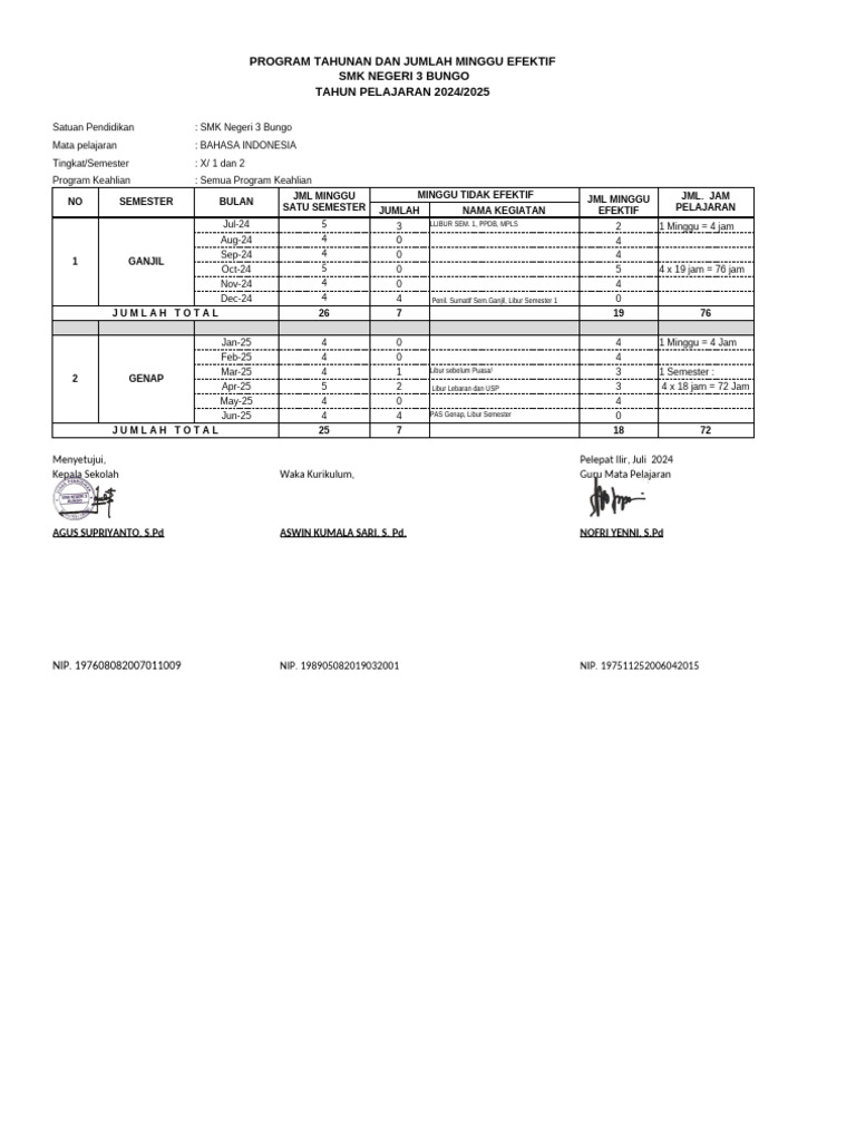Prota Dan Rincian Minggu Efektif TP .2024-2025 | PDF