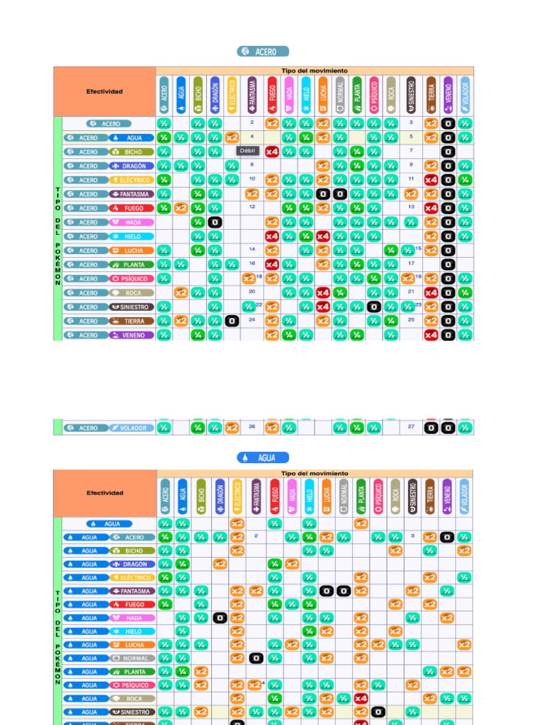Tablas Te Tipos Pokemon | PDF