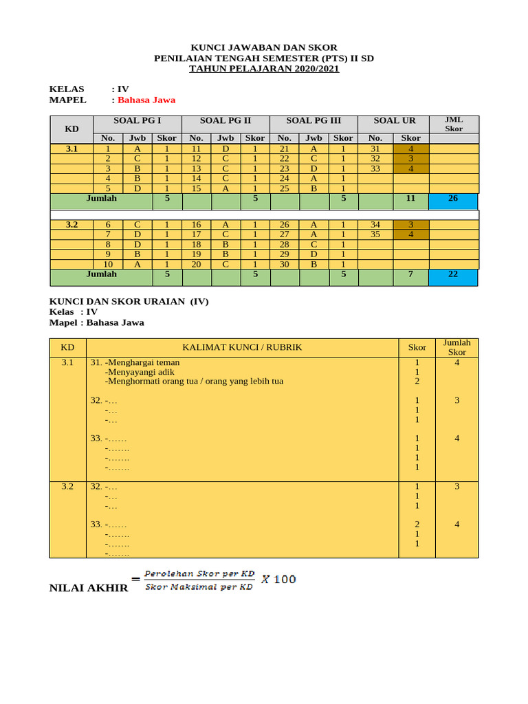 Kunci, Skor, Tabel Penilaian MAPEL PTS II | PDF