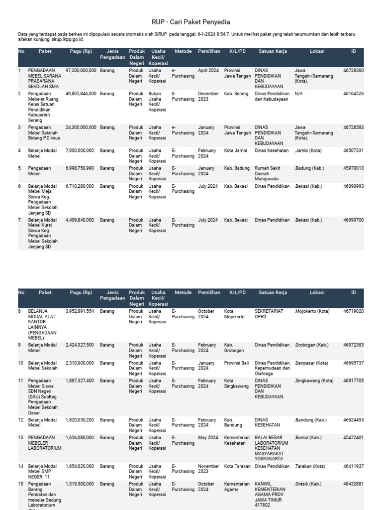 RUP - Cari Paket Penyedia | PDF