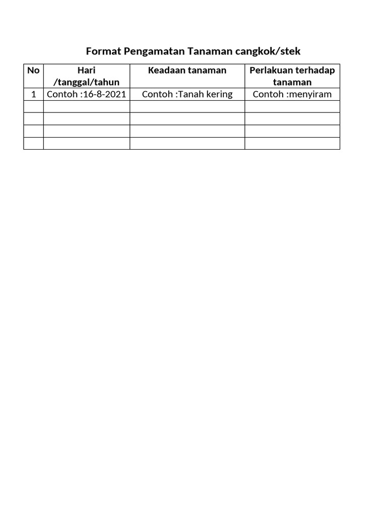 Format Pengamatan Tanaman Cangkok | PDF