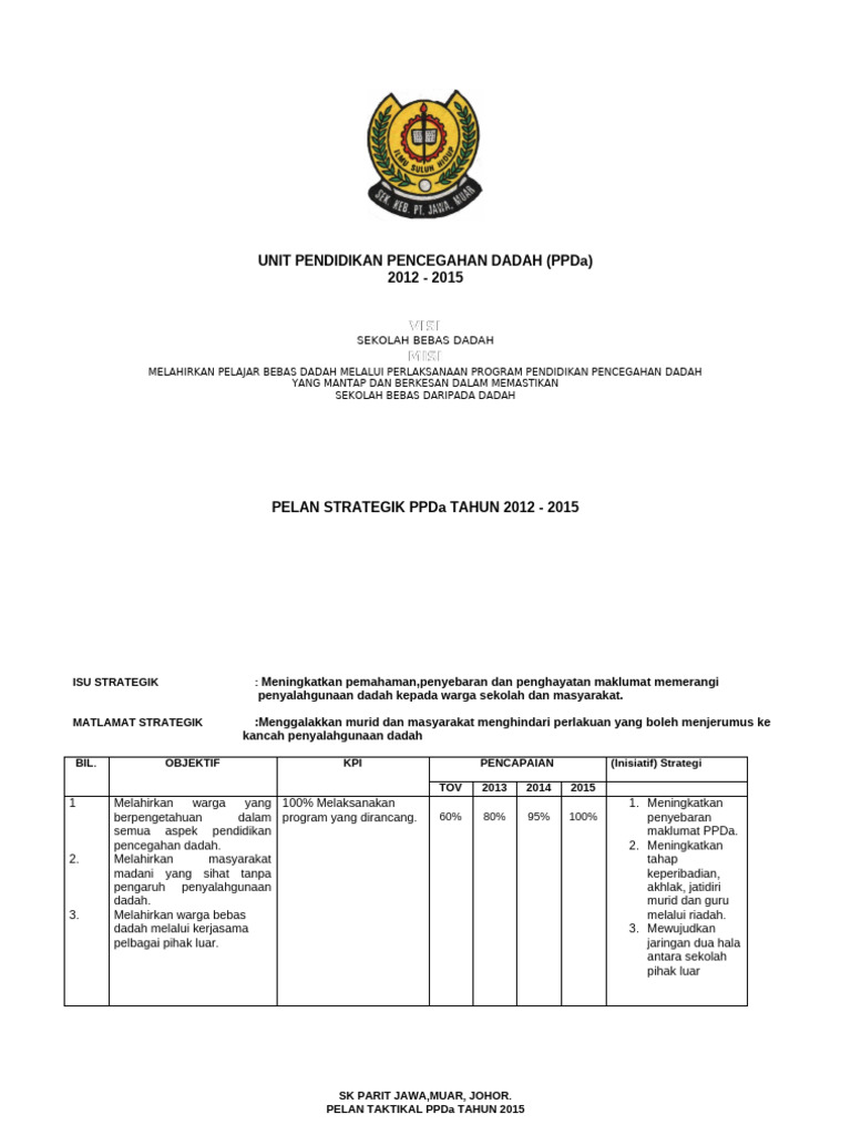 1-Format - PelanStrategik PPD | PDF