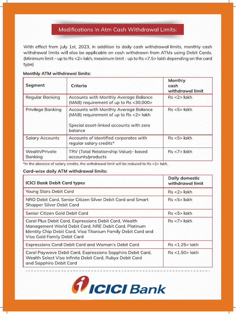 Modifications in Atm Cash Withdrawal Limits | PDF