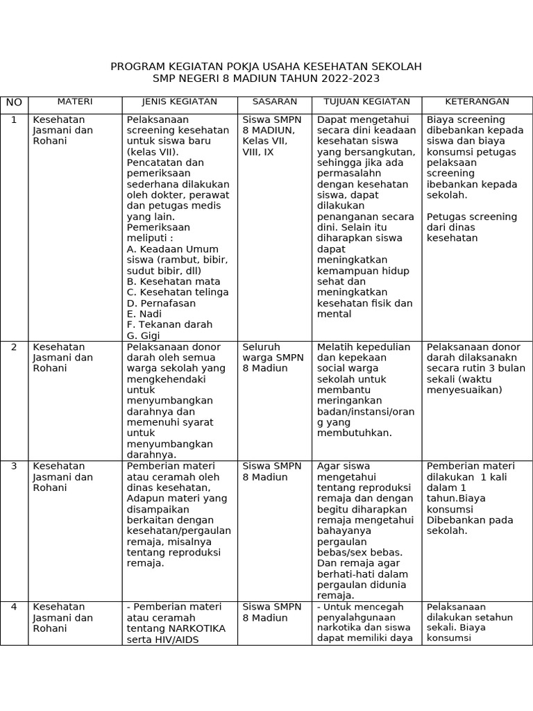 Program Kegiatan Pokja Uks | PDF