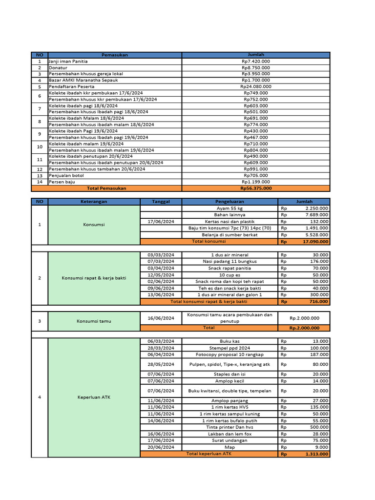 Laporan Keuangan PPD 2024. | PDF