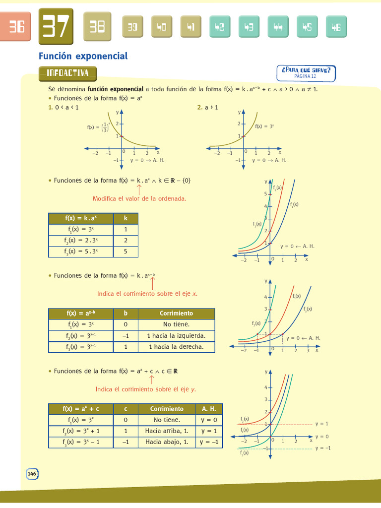6to Funciones Exponenciales | PDF