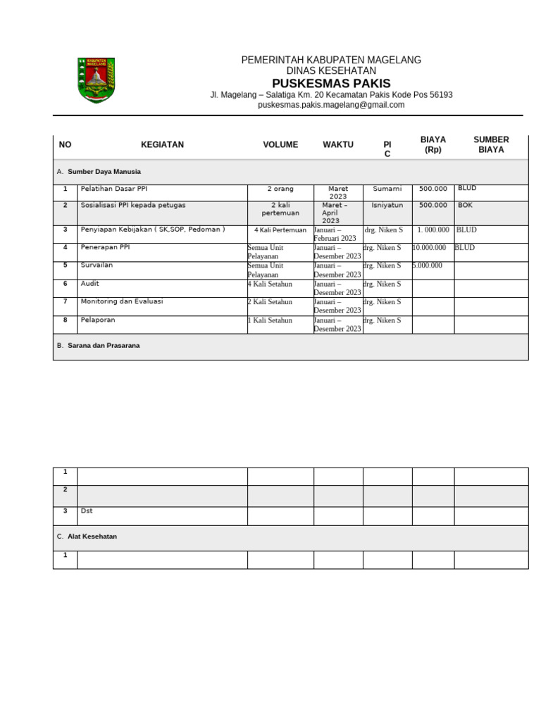 Matrik Perencanaan Ppi | PDF