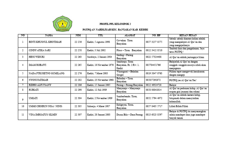 Profil PPL Kelp. 2 Tiron. | PDF