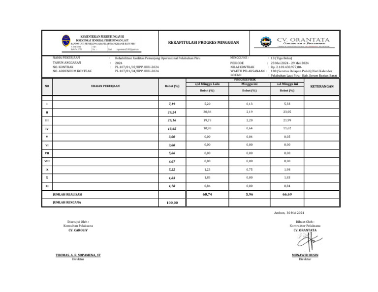 Rekapitulasi Progres Mingguan: S/D Minggu Lalu Minggu Ini S.D Minggu ...