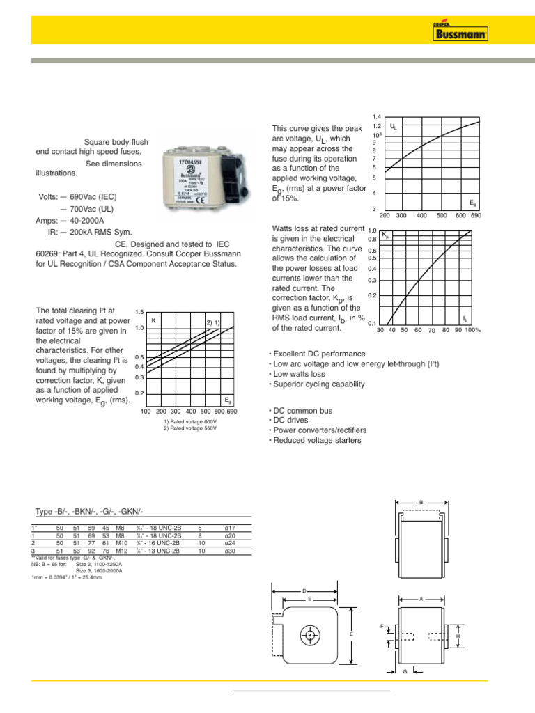 FUSE-170M-FLUSHEND | PDF