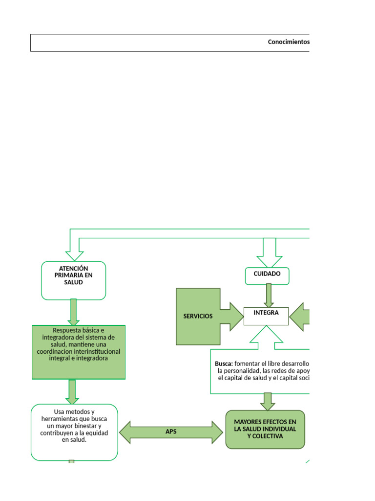 Mapa Taller II | PDF