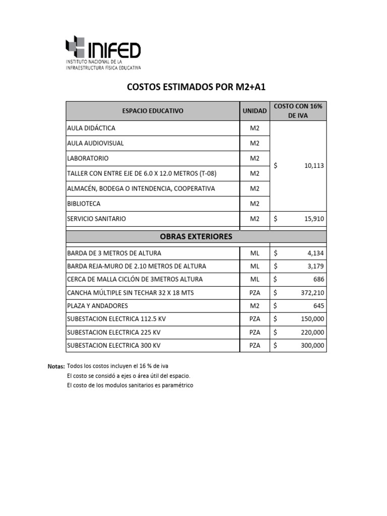 Costos Parametricos | PDF