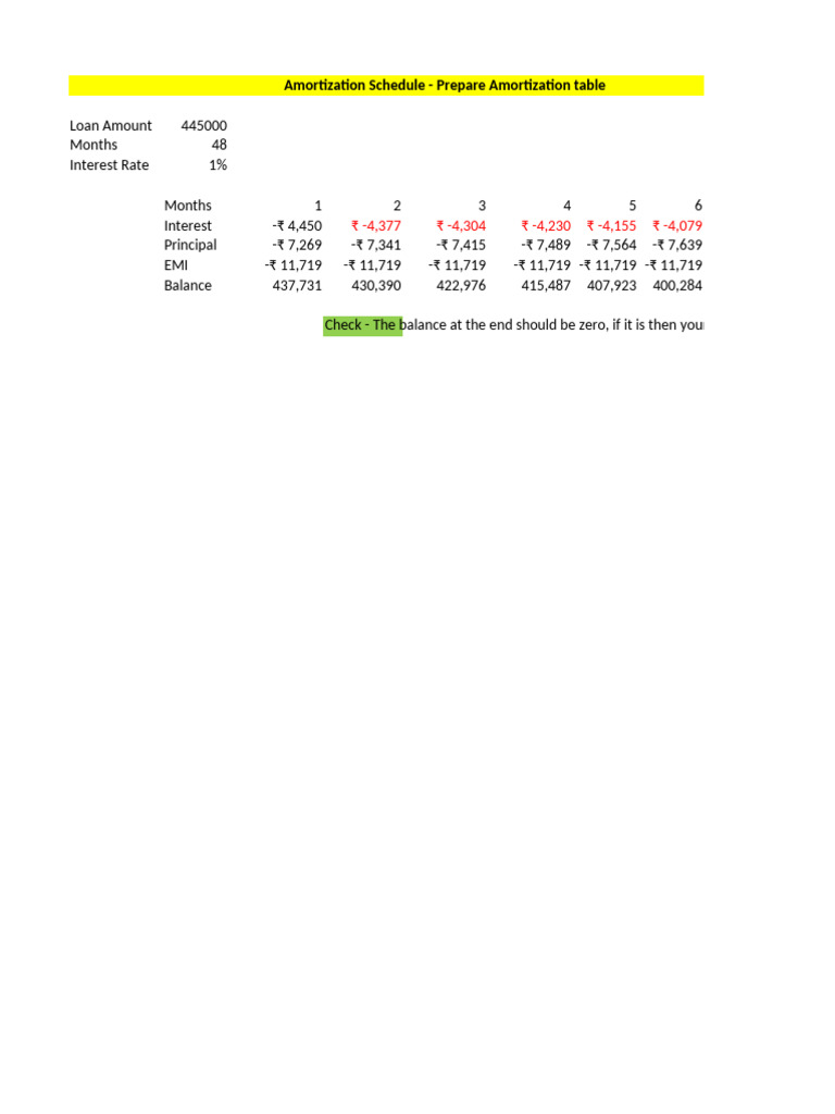 Amortization Table | PDF