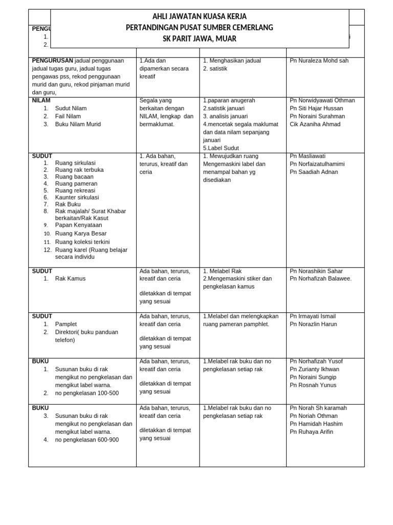 Ajk Kerja Pertandingan PSS | PDF