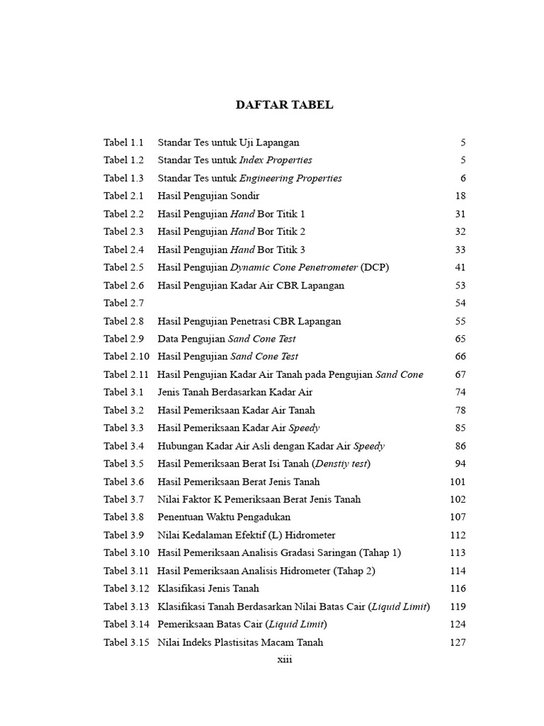 Daftar Tabel | PDF