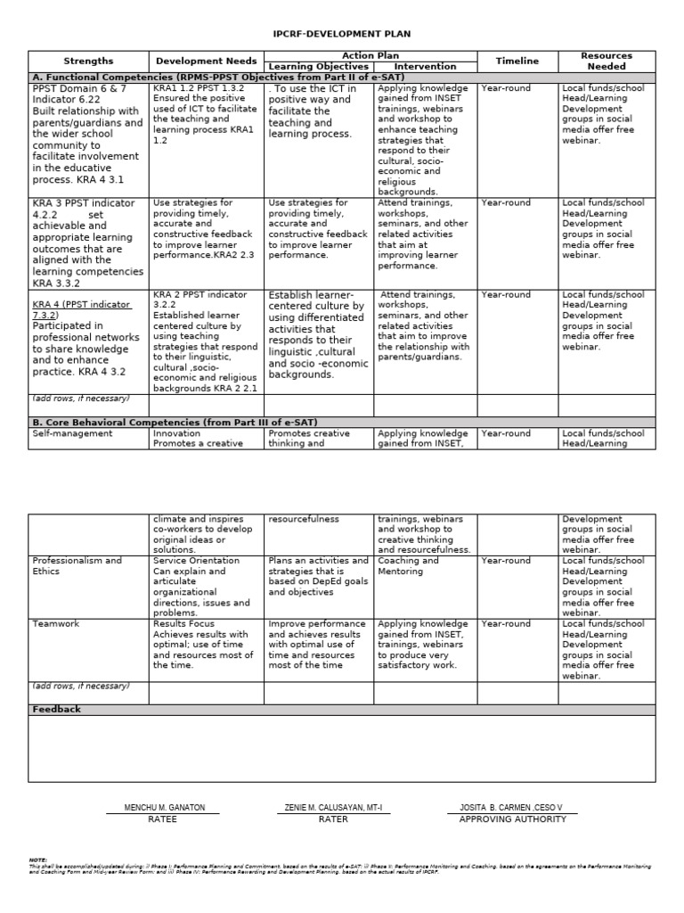 Ipcrf Development Plan 1 | PDF