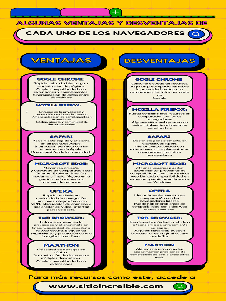 Infografía Comparativa Ventajas y Desventajas de Trabajar Desde Casa ...