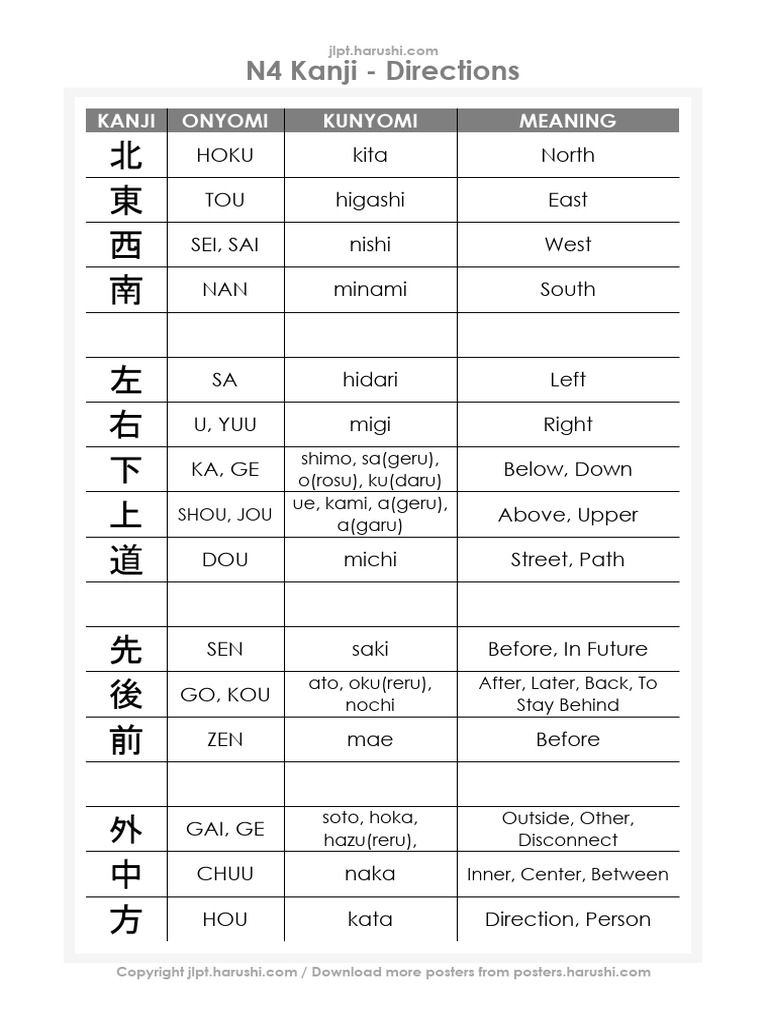 jlpt-n4-kanji-directions | PDF
