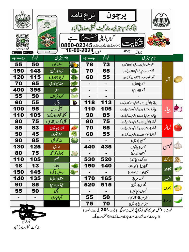 Daily Rate List Fruit, Vegetable & Chicken MC SDK 18-09-2024 | PDF
