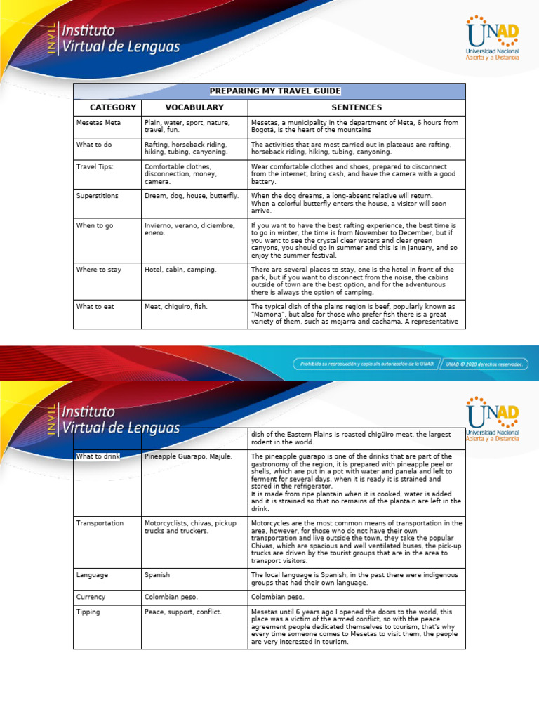 Annex 2 - Preparing my travel guide | PDF