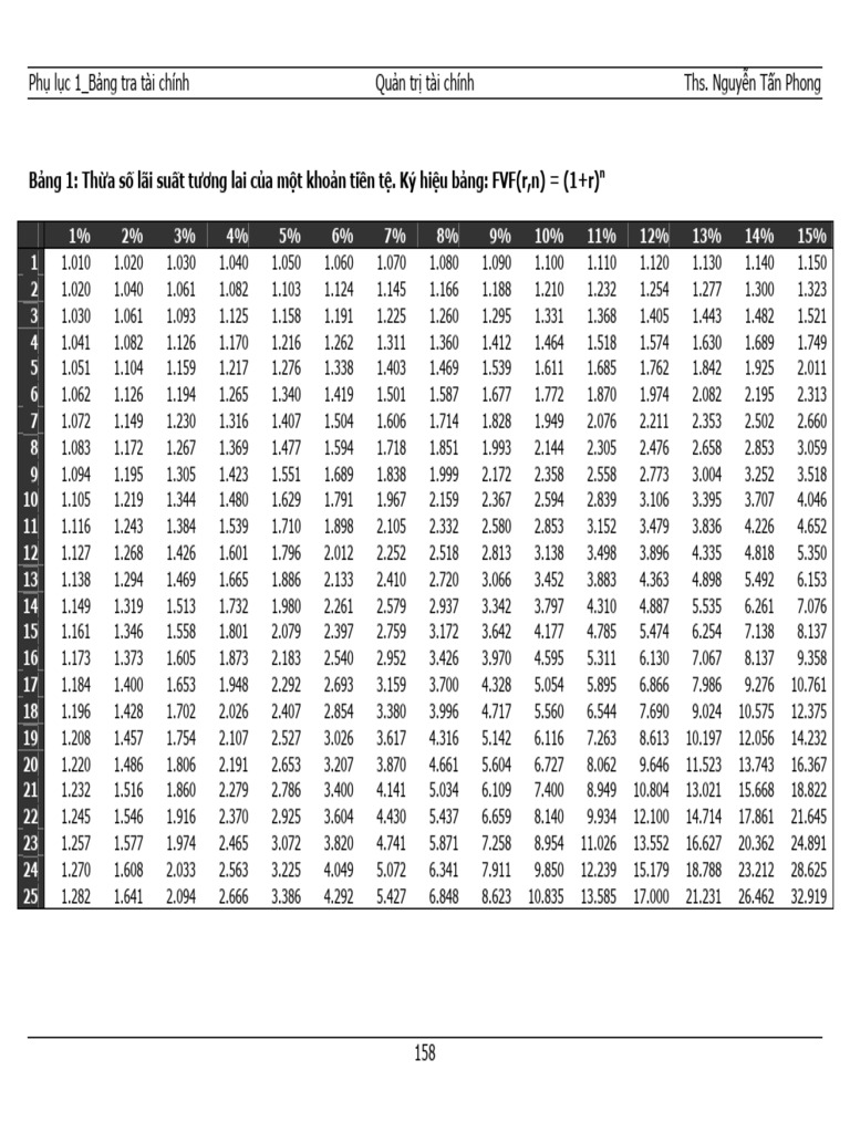 Phu Luc 1 Phu Luc Bang Tinh | PDF