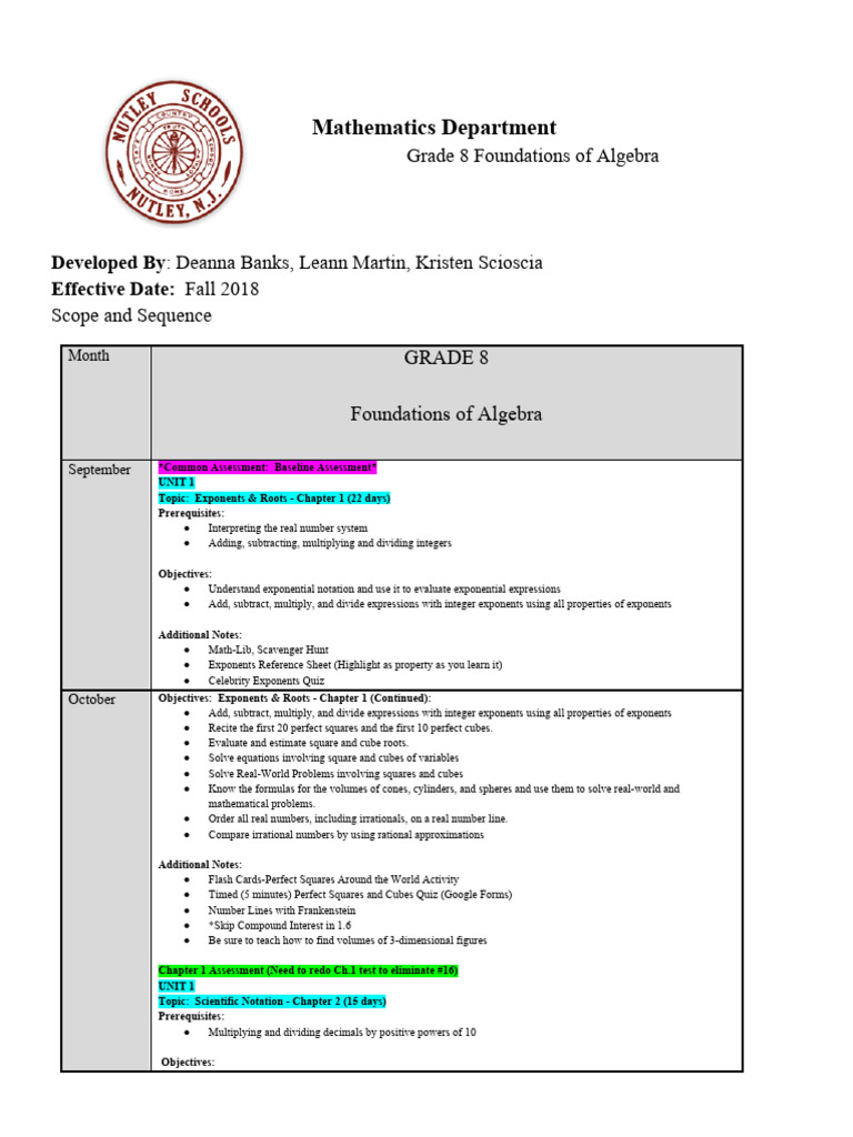 Math 08 Foundationsof Algebra | PDF | Equations | Exponentiation