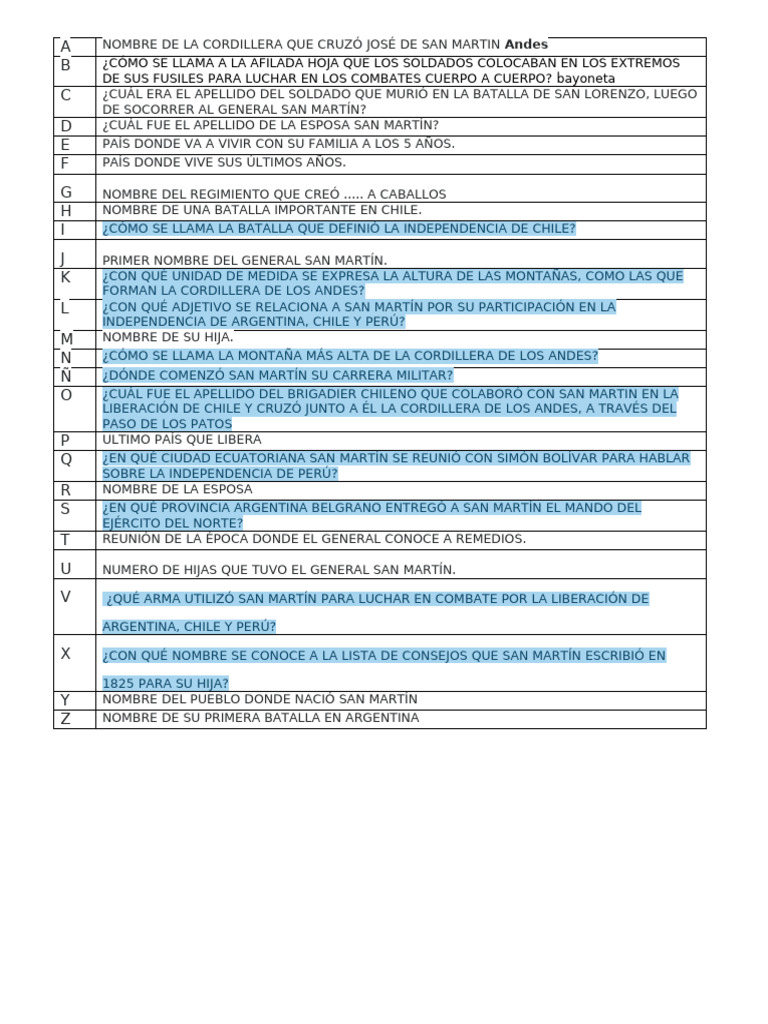 Pasapalabra de San Martin | PDF