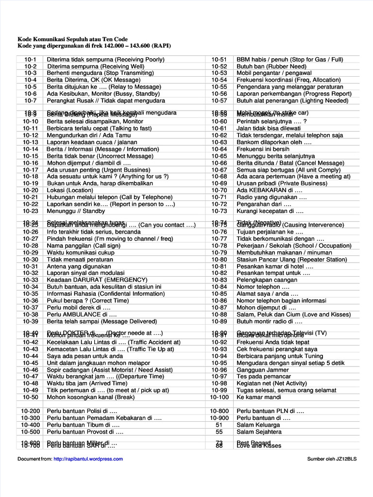 PDF Ten Code Rapi Compress | PDF