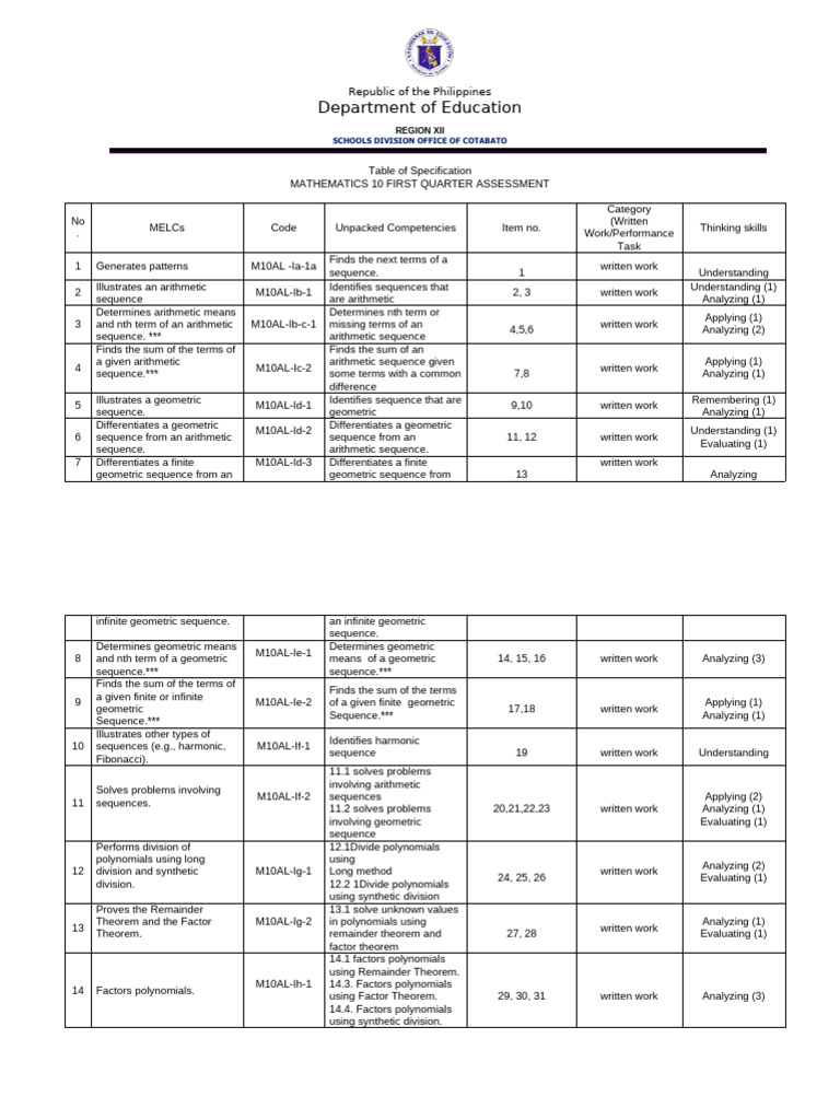 Grade 10 1st Quarter Assessment TOS | PDF