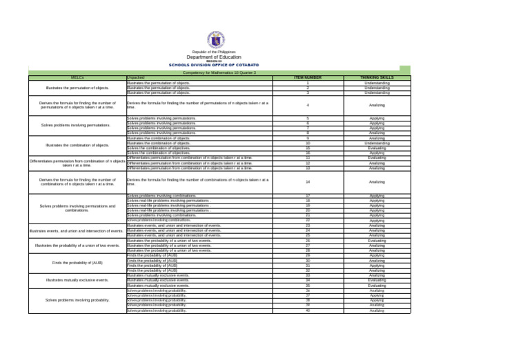 Math10 - Exit - Assessment TOS | PDF | Mathematics | Applied Mathematics