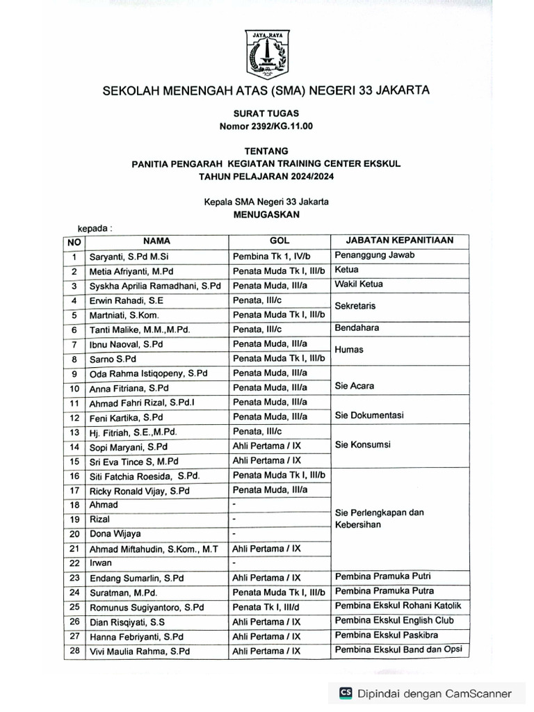 St Panitia Pengarah Kegiatan Tc 2024 | PDF St Panitia Pengarah Kegiatan Tc 2024 | PDF