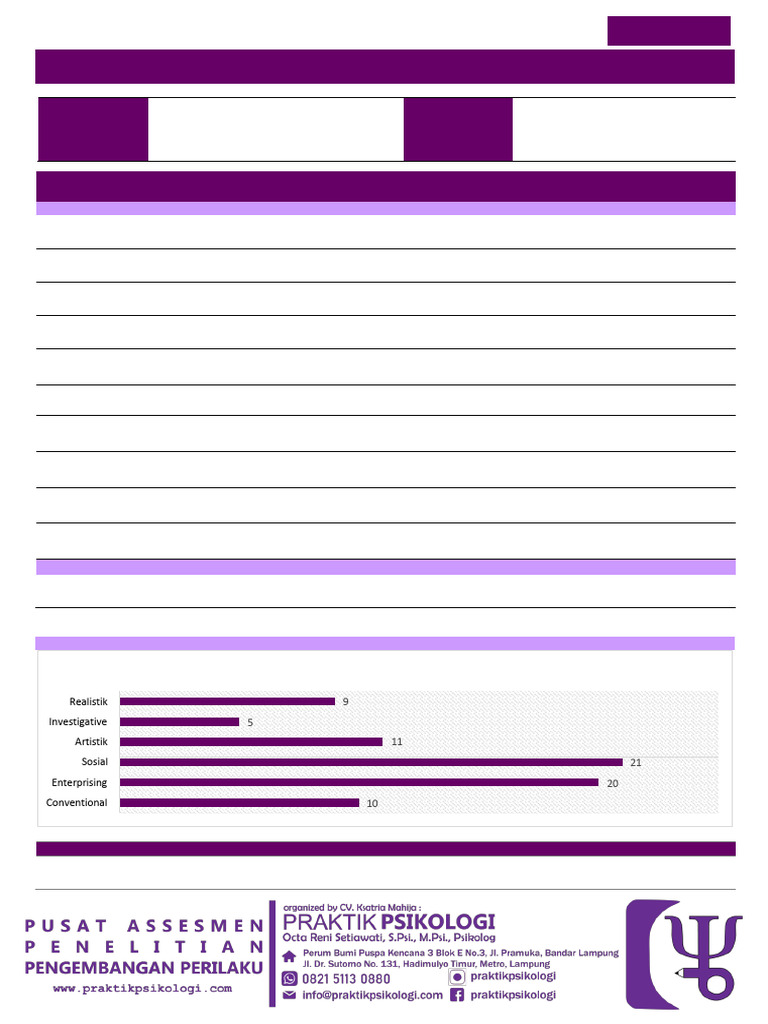 CONTOH HASIL PEMERIKSAAN PSIKOLOGI SMP Ver 2 | PDF