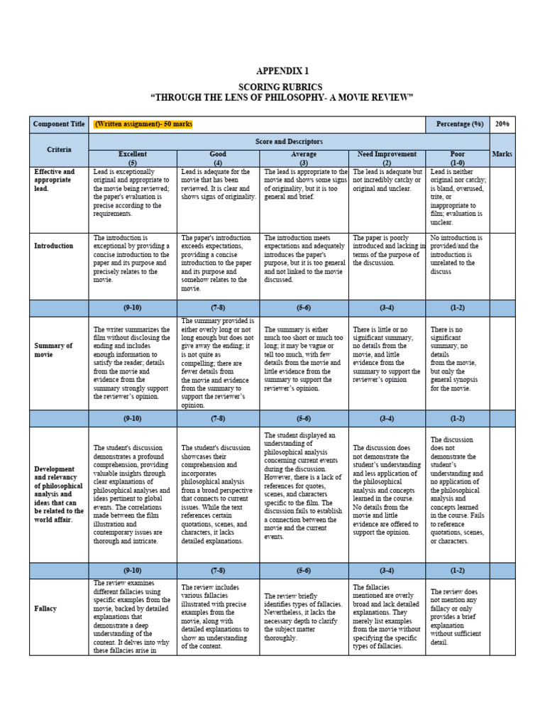 Scoring Rubric Individu Pdf