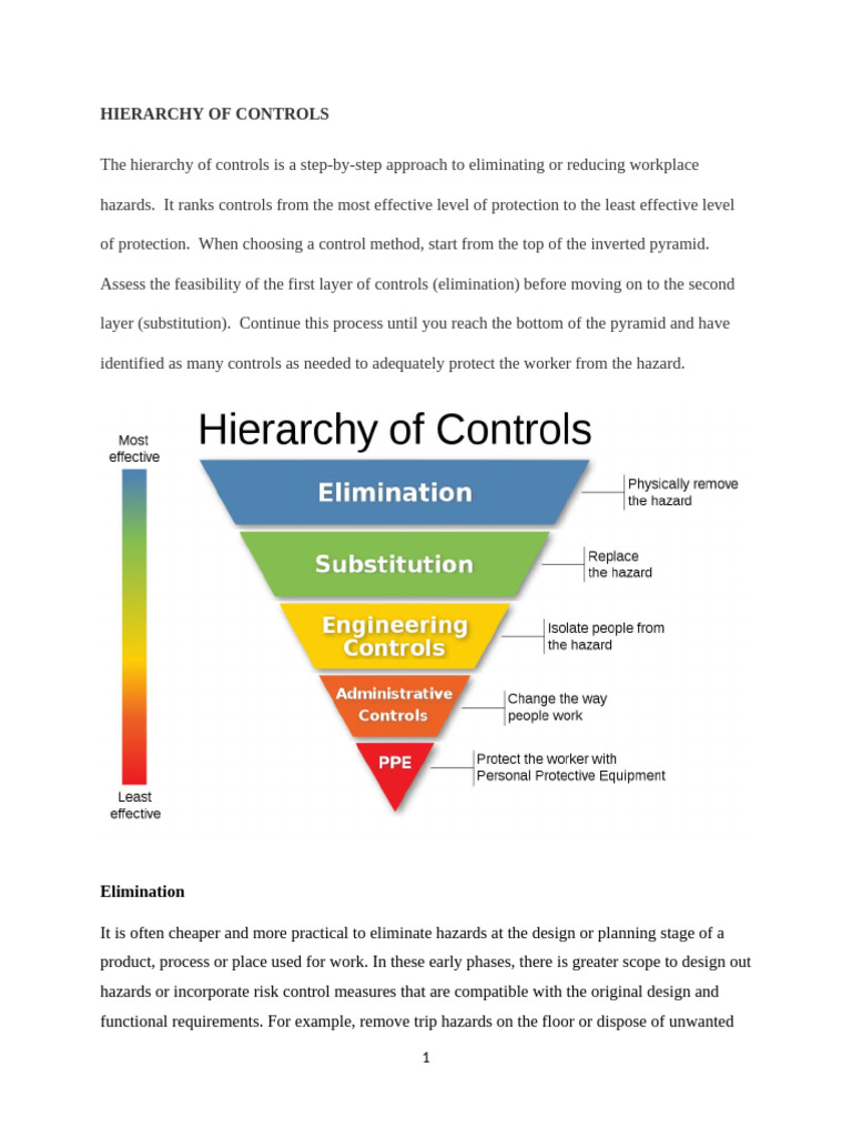 Hierarchy of Controls | PDF