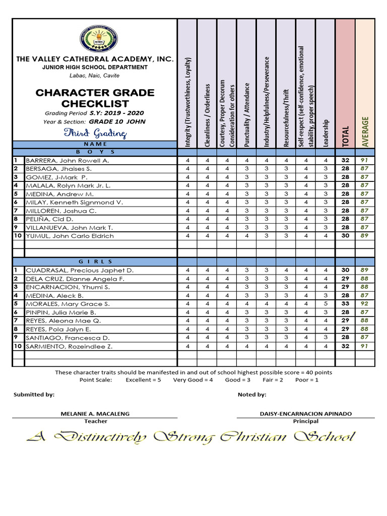 John CG Third Grading | PDF