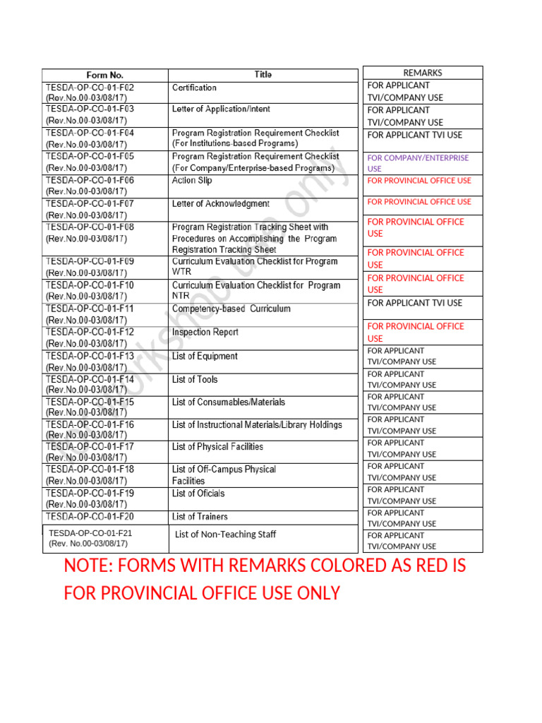 Summary of New Forms With Remarks As To Who Is The User of The Form | PDF