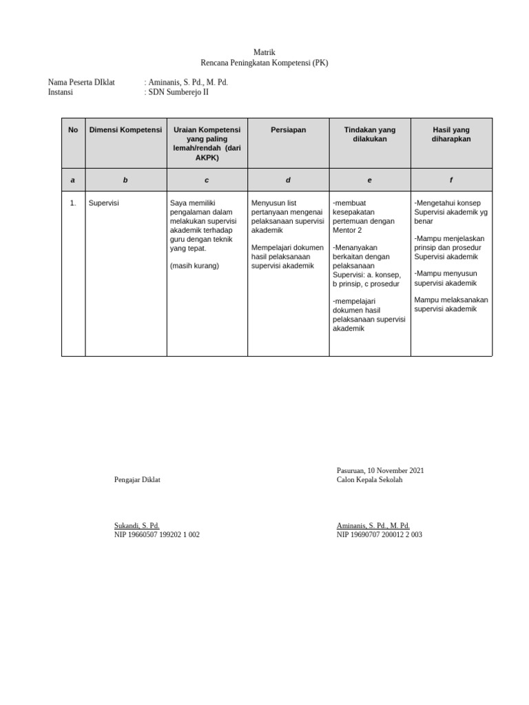 Matrik Rencana Peningkatan Kompetensi (PK) | PDF