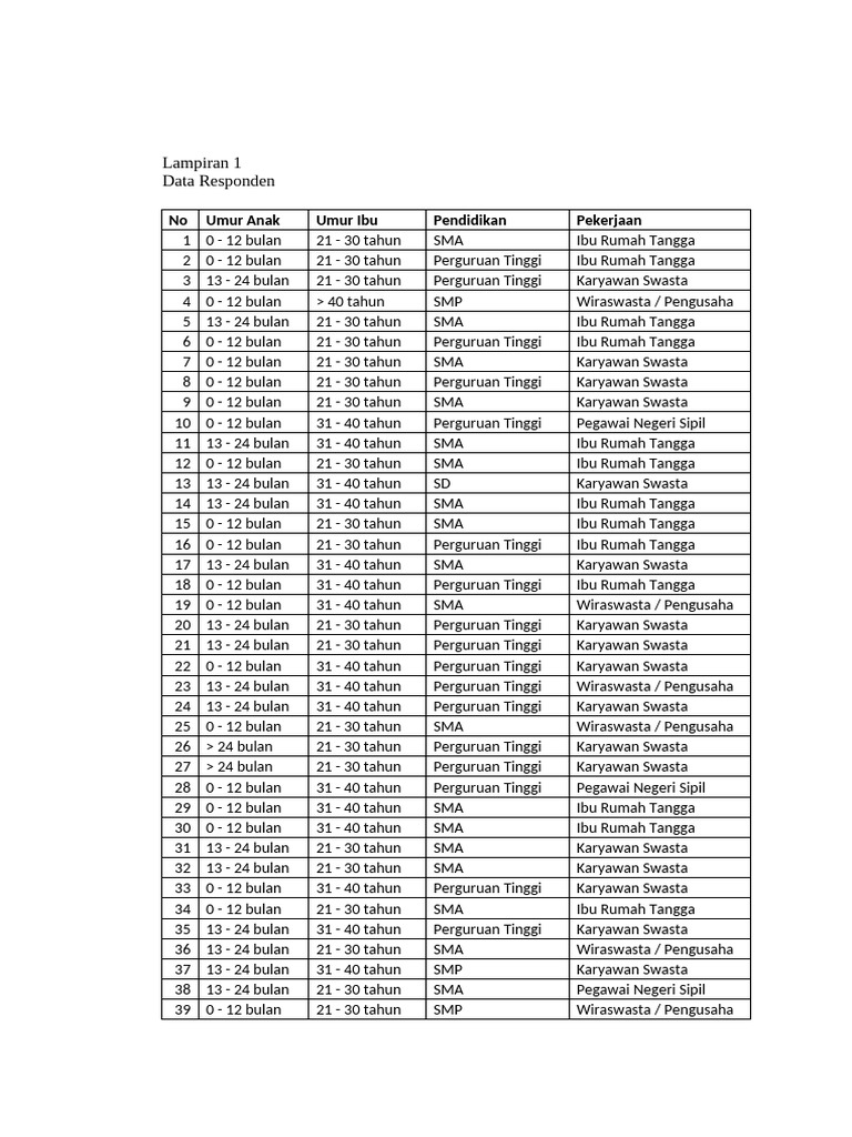 Lampiran | PDF